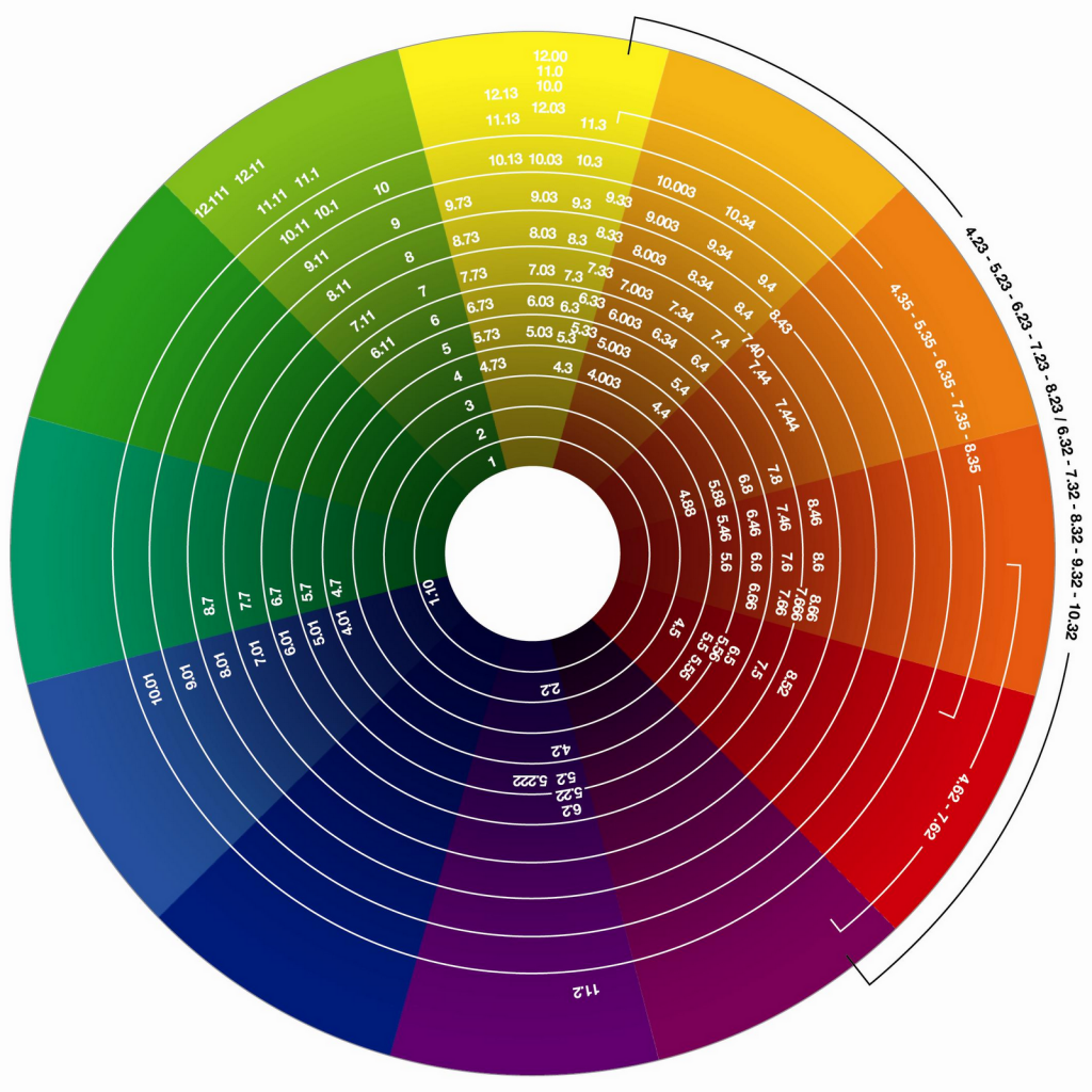 color_wheel_hi_res - Behind the Scenes Makeup